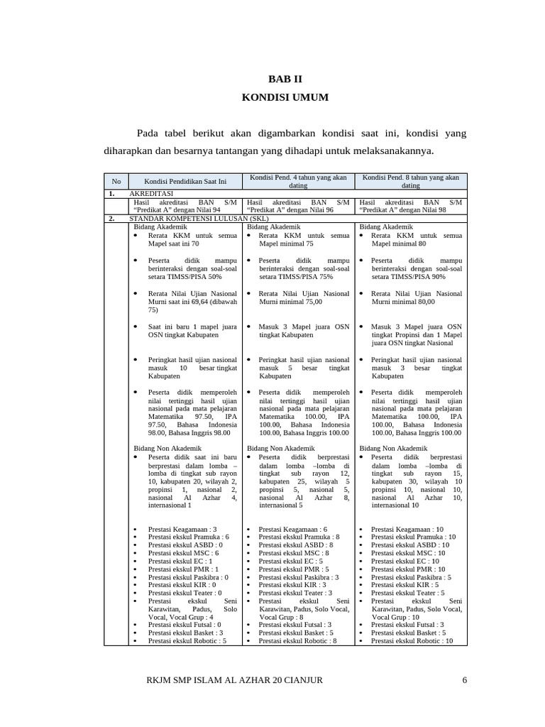Bab Ii | PDF