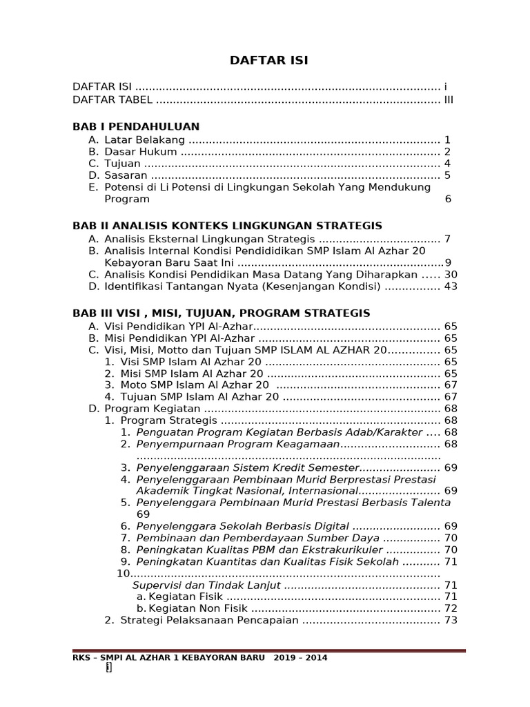 Daftar Isi RKS | PDF