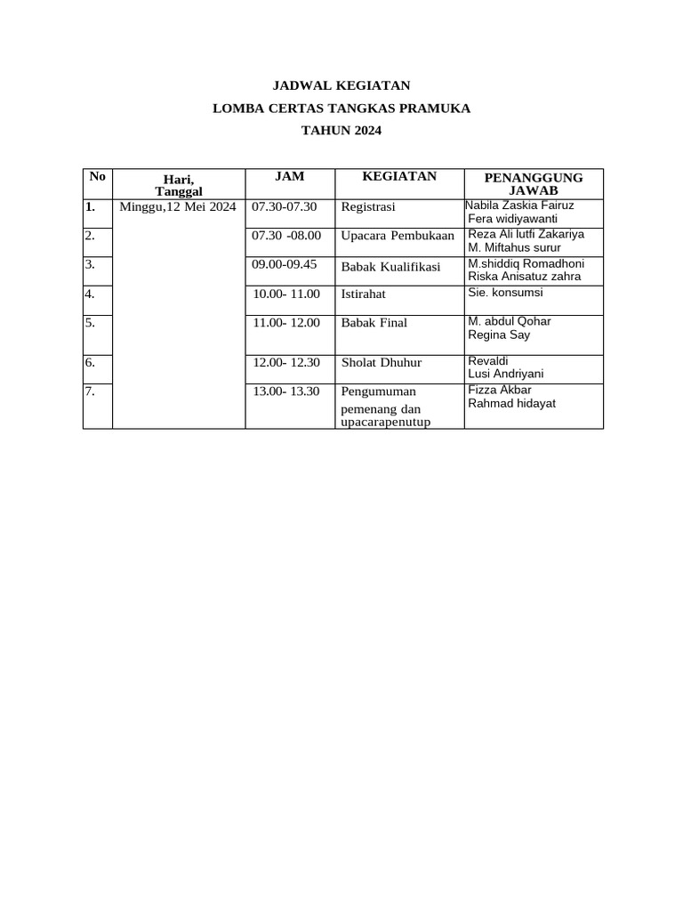 Rundown LCTP 2024 | PDF