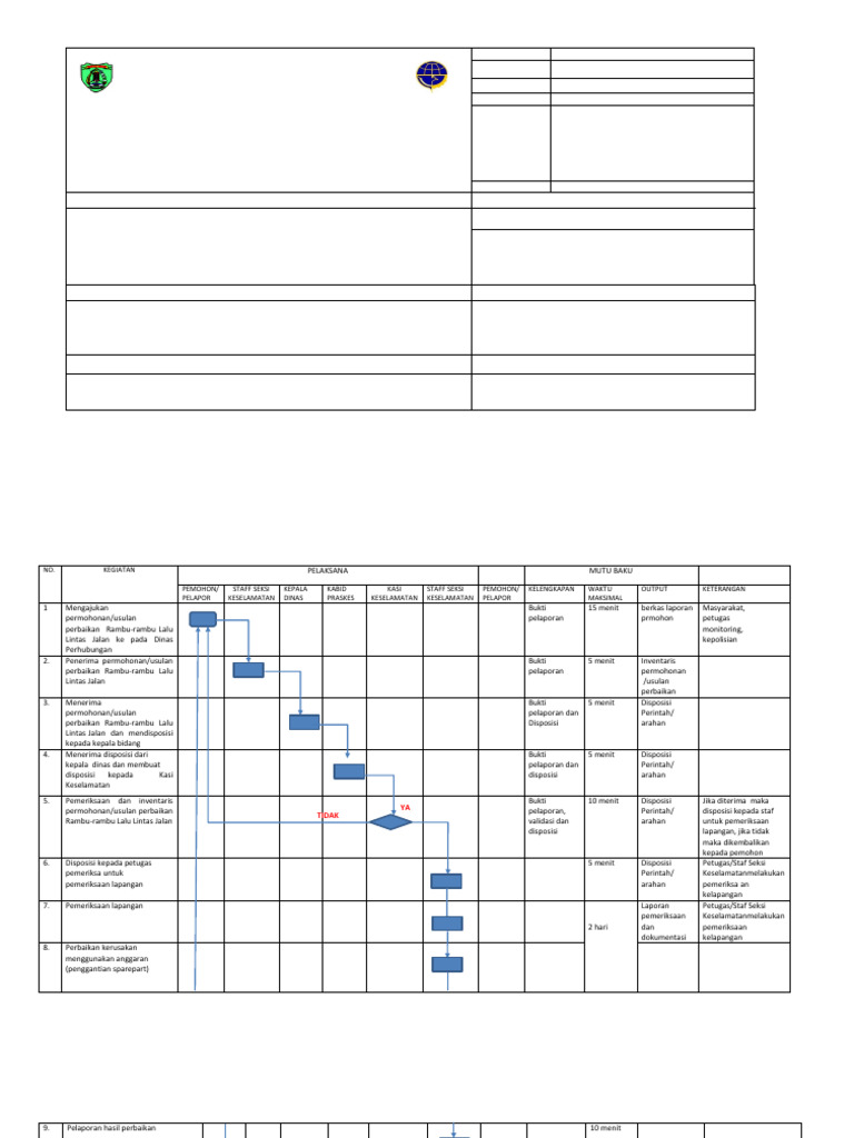 Sop Pemeliharaan Rambu Keselamatan Jalan | PDF
