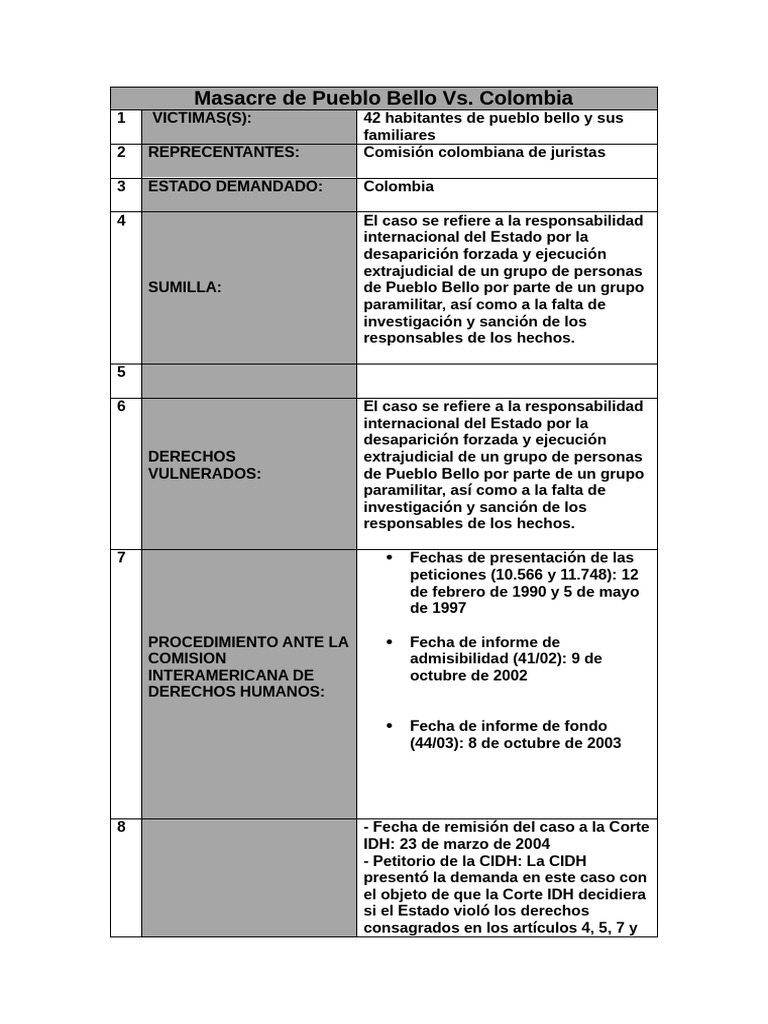 Masacre de Pueblo Bello Vs | PDF