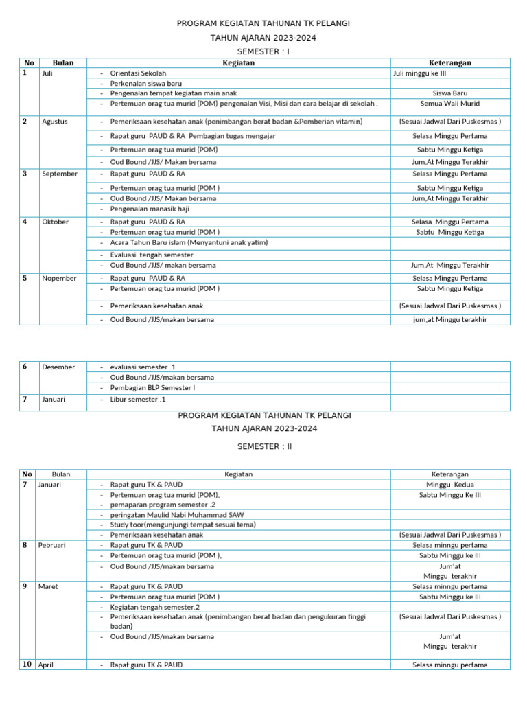 3.1 Promes K13 | PDF