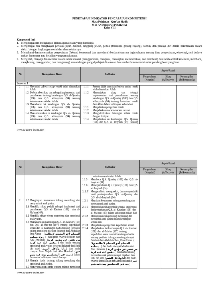 Penetapan Indikator Pencapaian Kompetensi | PDF