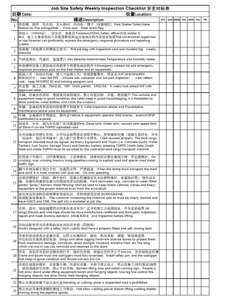 Job Site Safety Weekly Inspection Checklist 20230412 | PDF