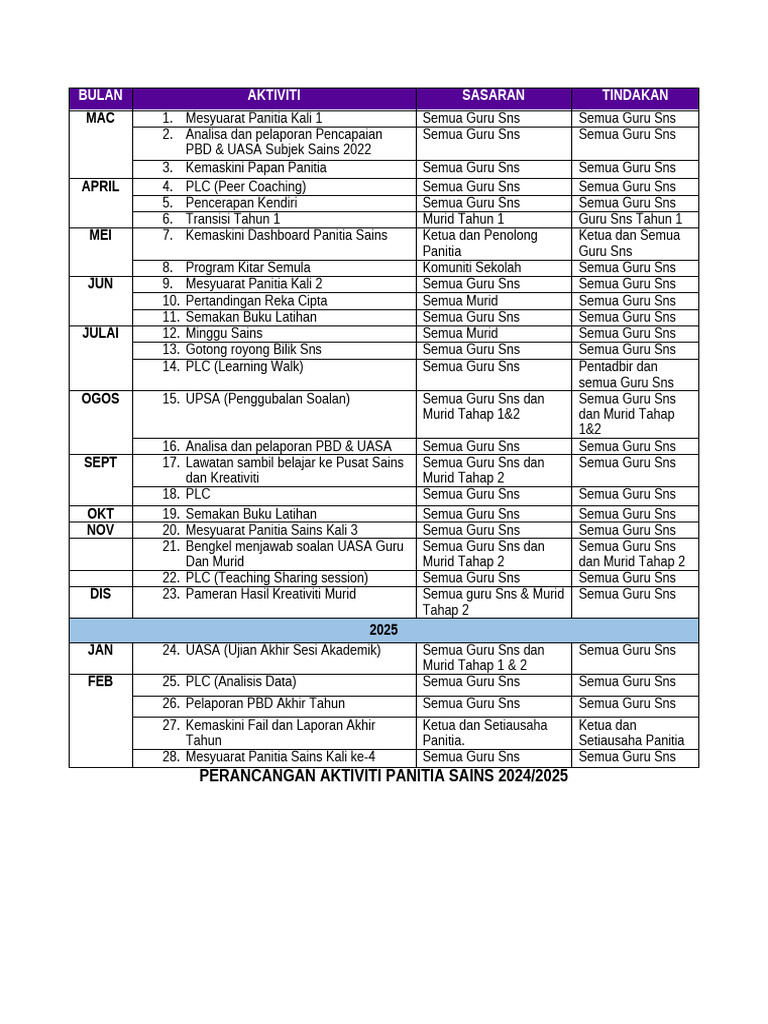 Perancangan Tahunan 2024 | PDF