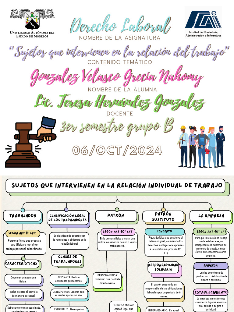 Act 1, Bloque 2 Mapa Conceptual | PDF