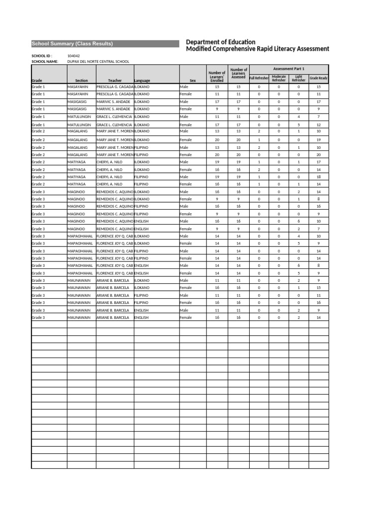 DNCS ModifiedCRLA SchoolSummary v6 | PDF