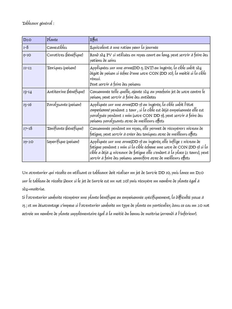 Tableaux de Récolte Plante | PDF