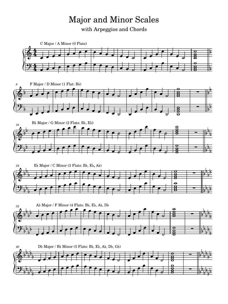 Piano Scales | PDF | Musical Scales | Musical Compositions