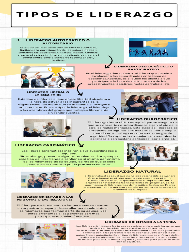 Tipos de liderazgo | PDF