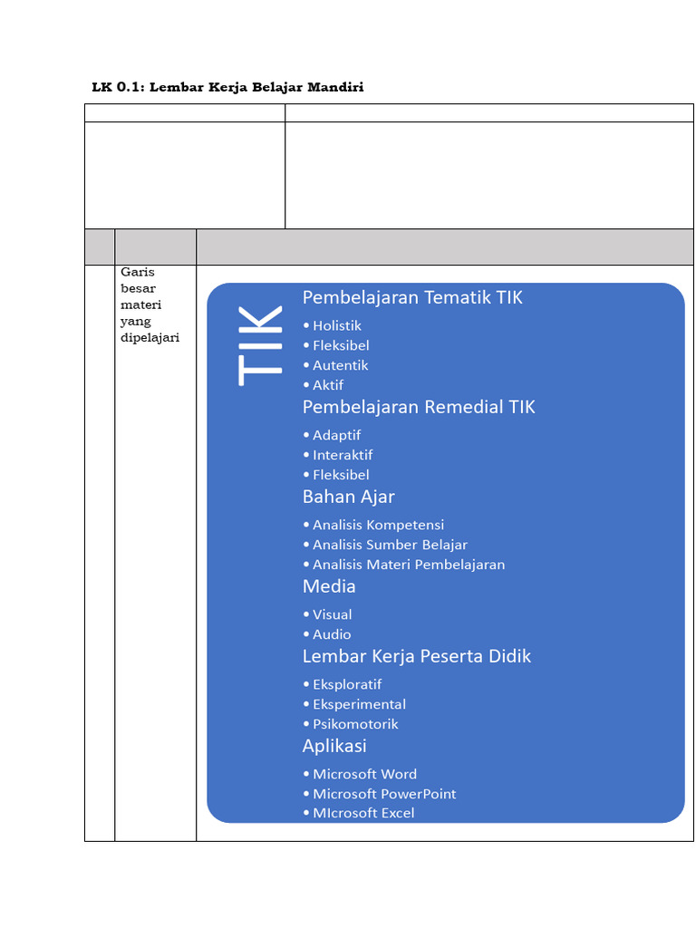 LK 0.1 Lembar Kerja Mandiri TIK | PDF