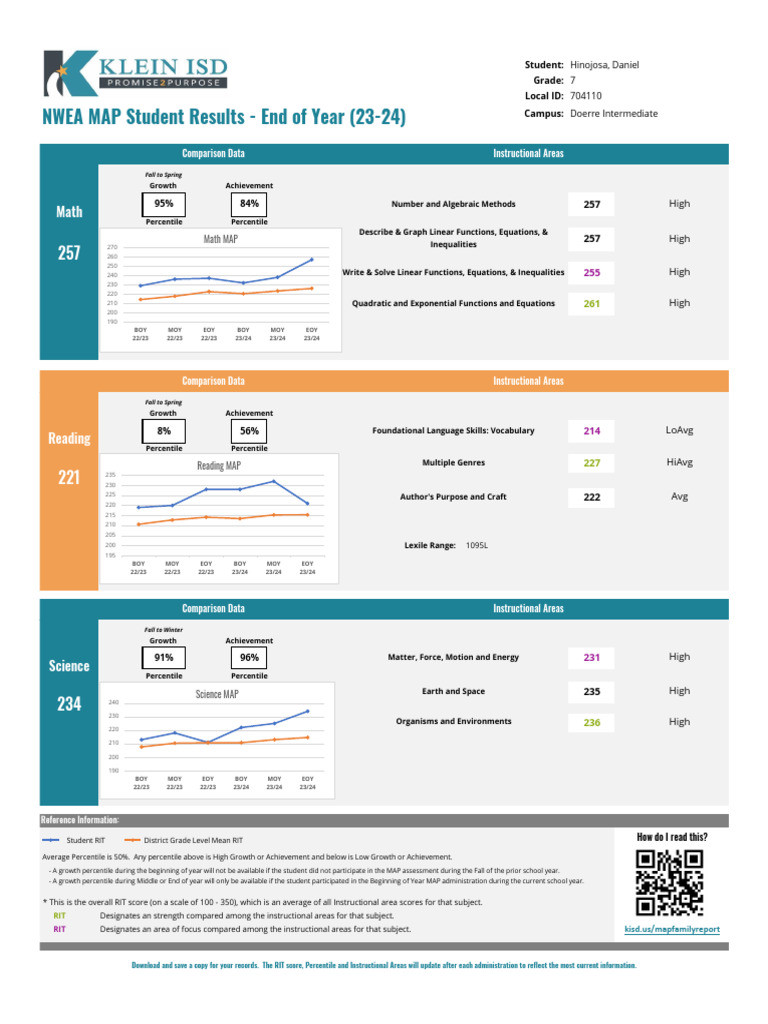 NWEA MAP Student Results - End of Year (23-24) : Student: Grade: Local ...