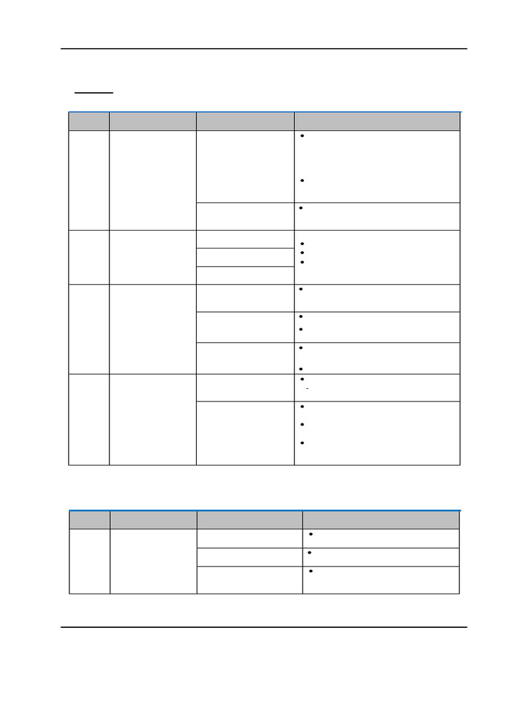 ANNEX B. Form 2a Structured List of PPAs Per Sector Long List FOR SANTA ...