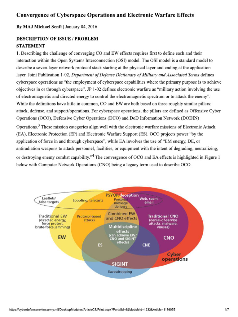 Convergence of Cyberspace Operations & Electronic Warfare Effects | PDF
