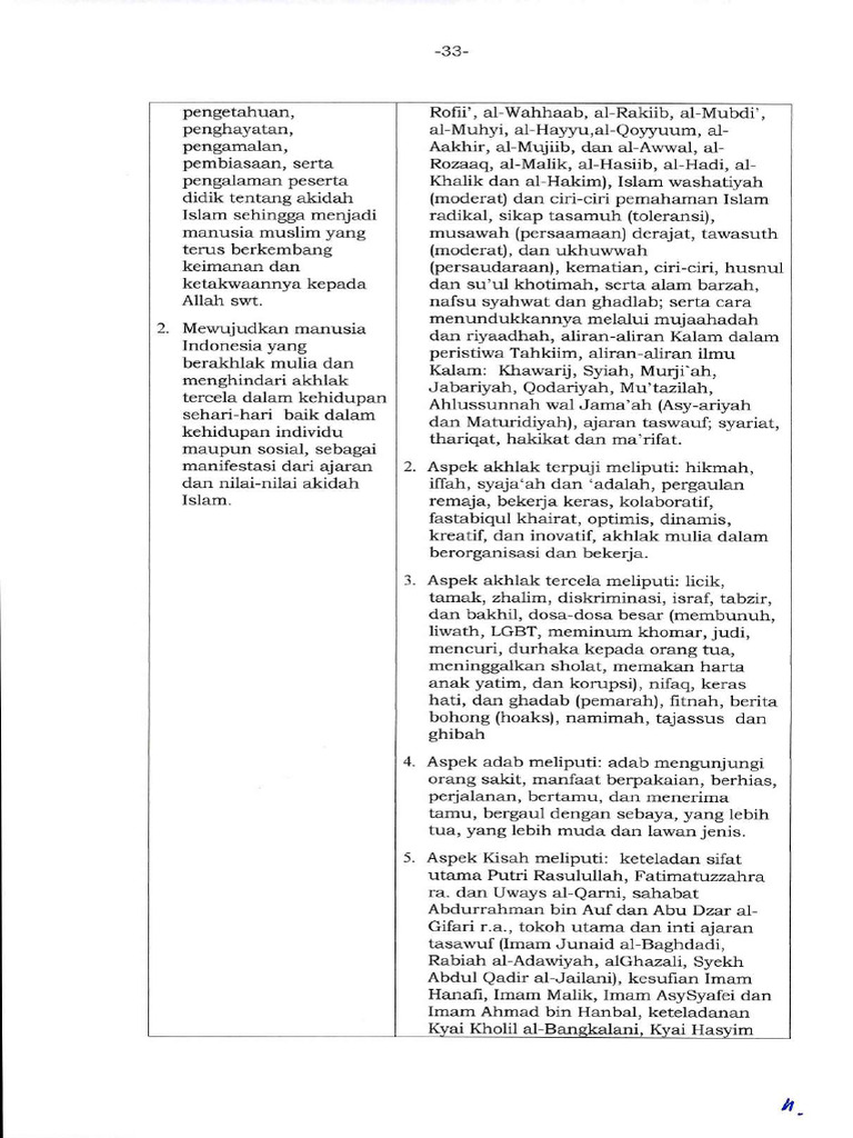 Salinan kma-2019-183 Kurikulum Pendidikan Agama Islam (PAI) dan Bahasa Arab pada Madrasah_036 | PDF