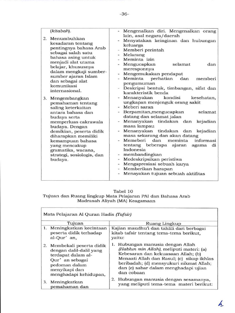 Salinan Kma-2019-183 Kurikulum Pendidikan Agama Islam (PAI) Dan Bahasa Arab Pada Madrasah - 039 ...