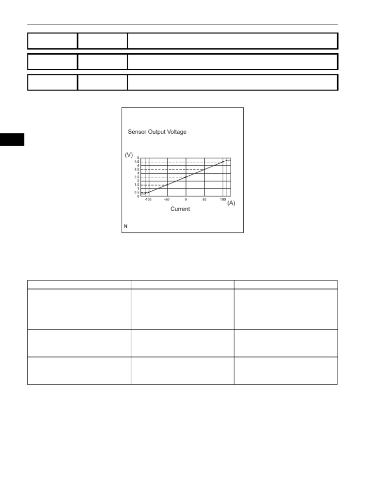 DTC P1550 Battery Current Sensor Circuit DTC P1551 Battery Current ...