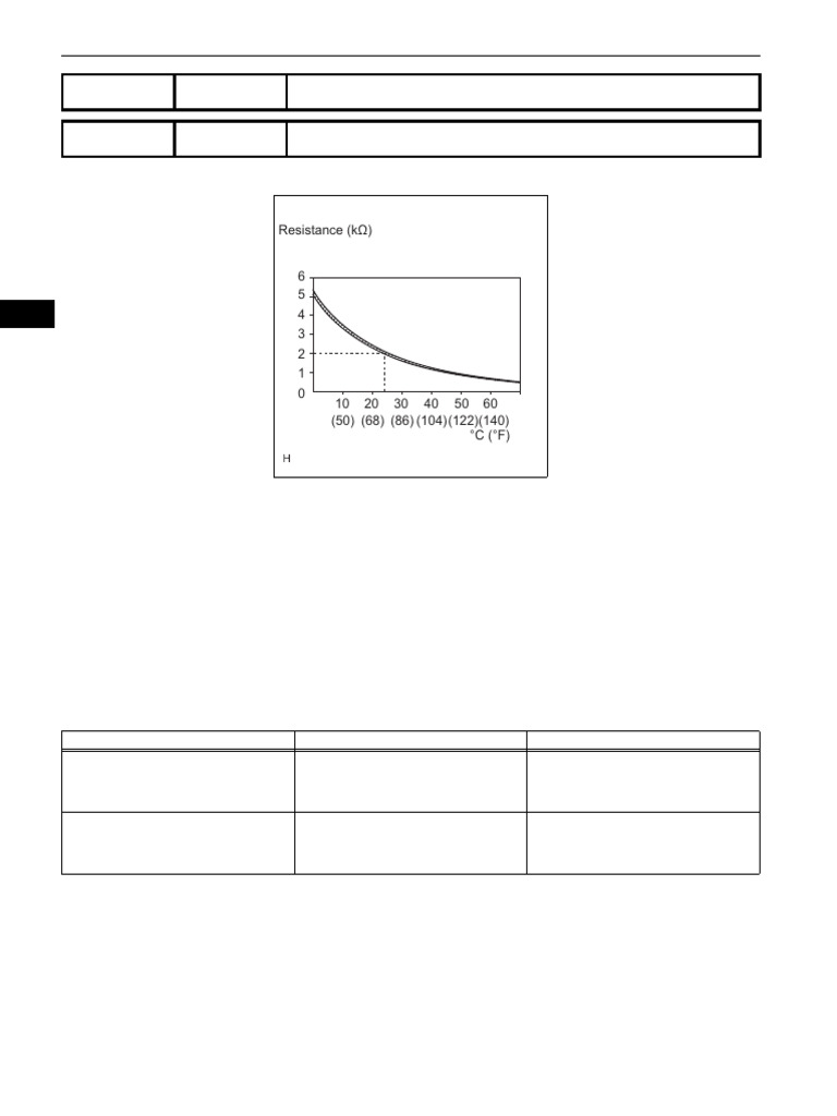 DTC P0516 Battery Temperature Sensor Circuit Low DTC P0517 Battery ...