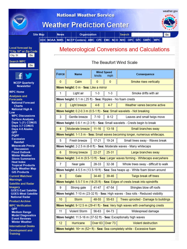 Beaufort Wind Scale | PDF