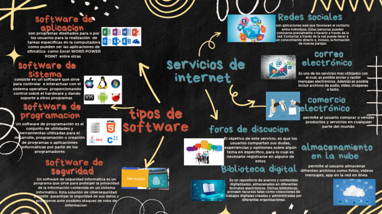 Mapa mental servicios de internet y sofware | PDF