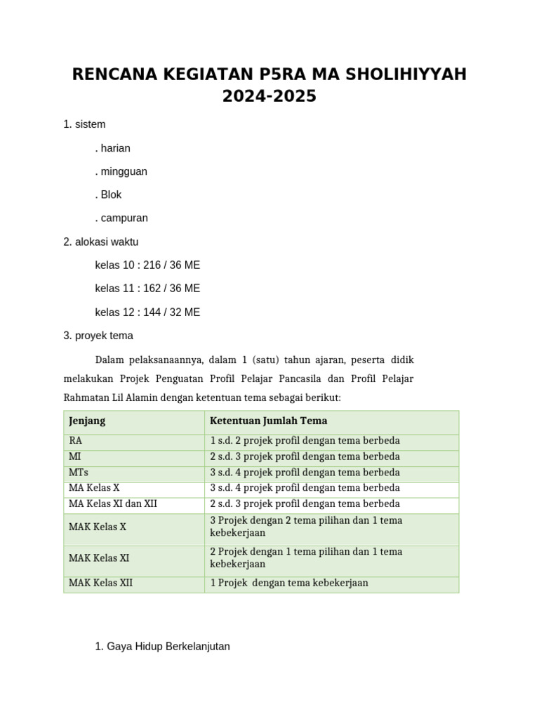 Rencana Kegiatan P5ra Ma Sholihiyyah 2024 | PDF