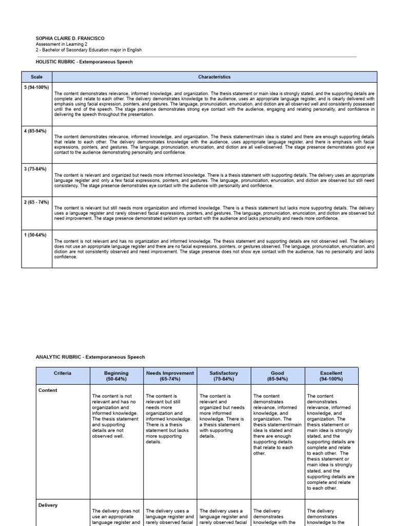 EDUM205 - Performance Task #4 - Rubrics - Francisco, Sophia Claire D. | PDF