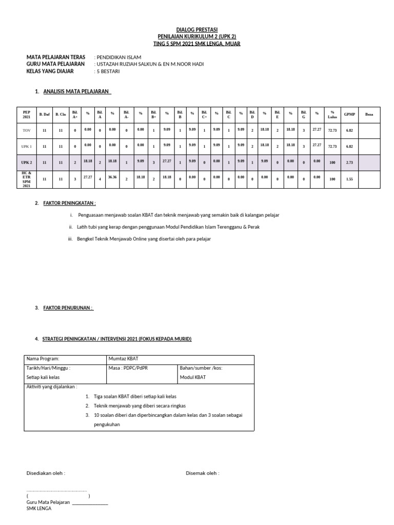 BORANG DIALOG PRESTASI GURU MP 5 BES | PDF