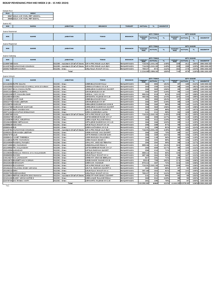 Pemenang PSM Mei Week 2 (8 - 15 Mei 2024) | PDF