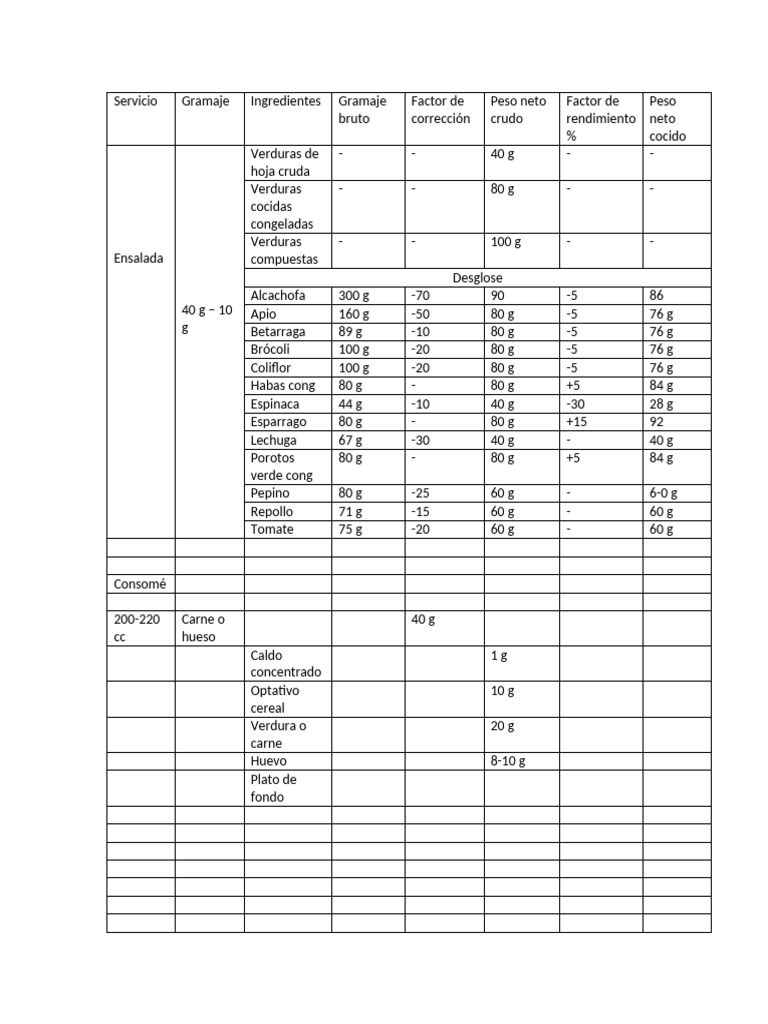 Gramaje Final | PDF
