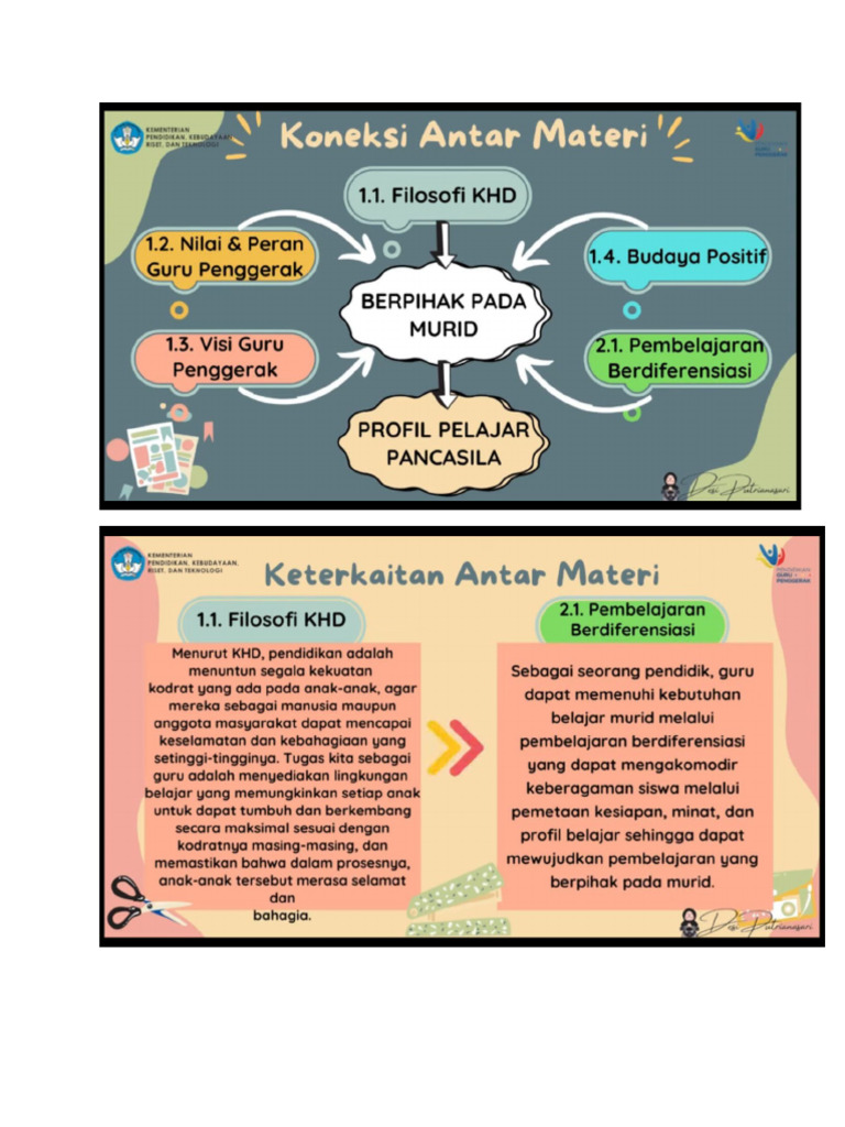 Koneksi Antar Materi Modul 1 CGP | PDF