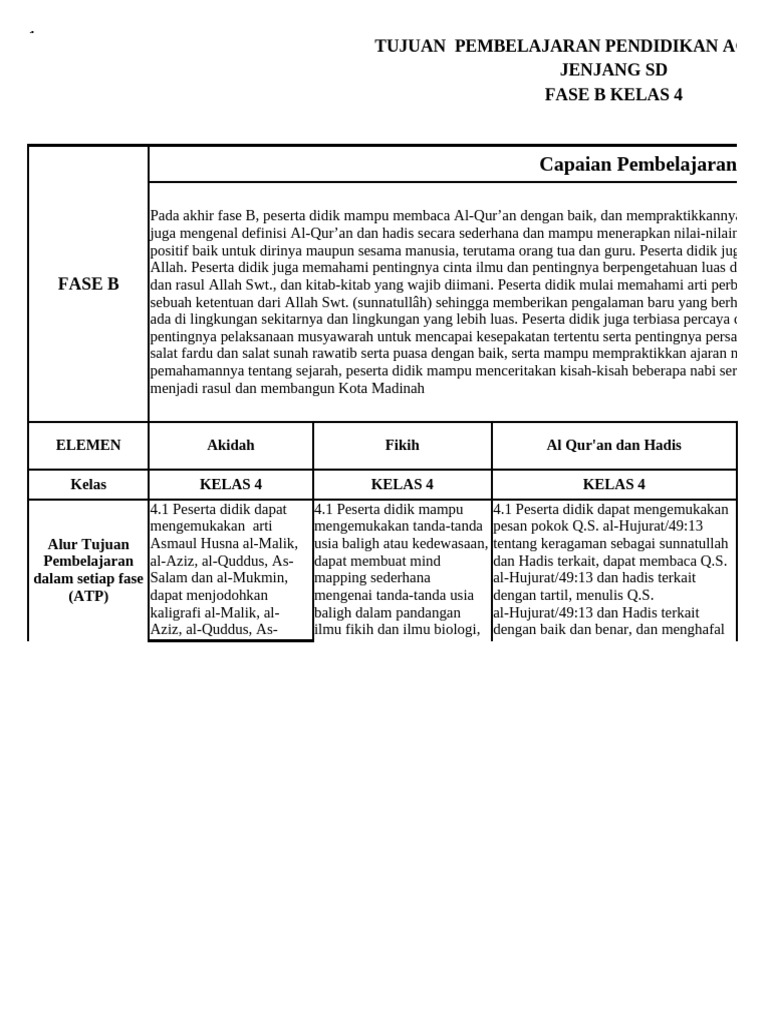 Atp Pai Kelas 4 | PDF