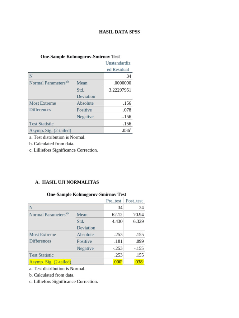 Hasil Analisis Data SPSS | PDF