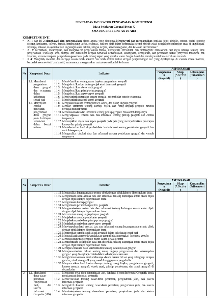 Penetapan Indikator Pencapaian Kompetensi | PDF