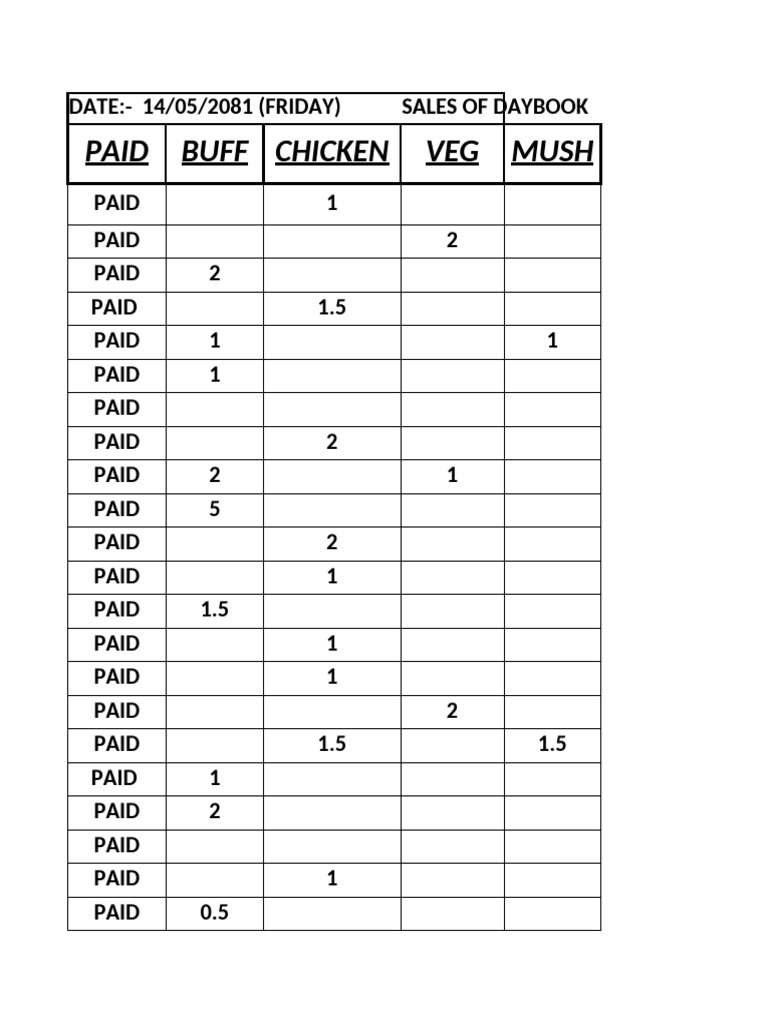 DAILY SALES COLLECTION | PDF
