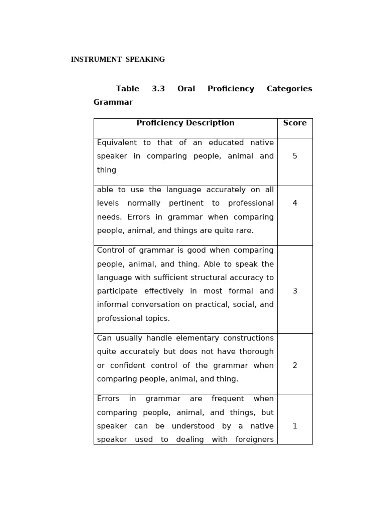 Instrument Speaking | PDF