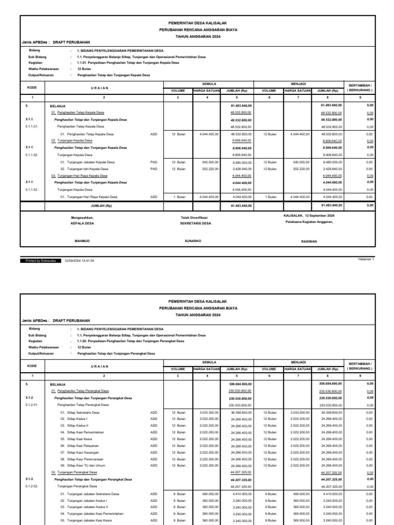 DRAFT RAB PERUBAHAN 2024 | PDF