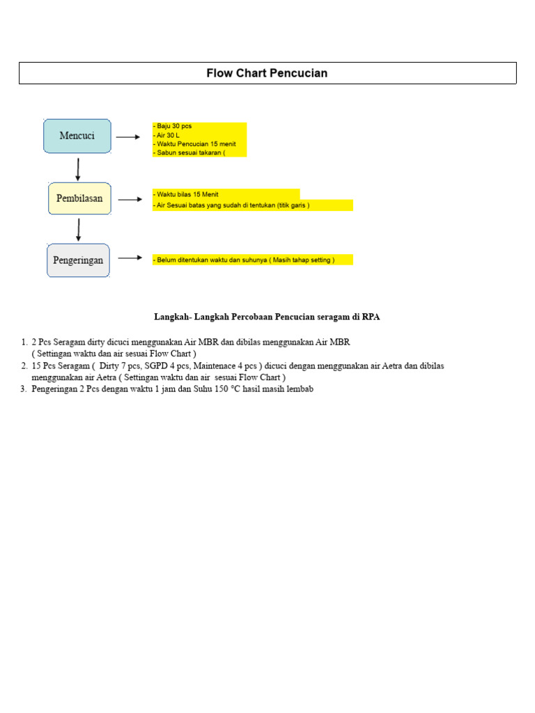 Rekap Percobaan Laundry RPA | PDF
