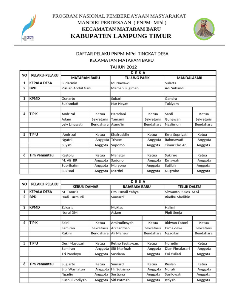 Rekap MKP & MDP & Pelaku | PDF