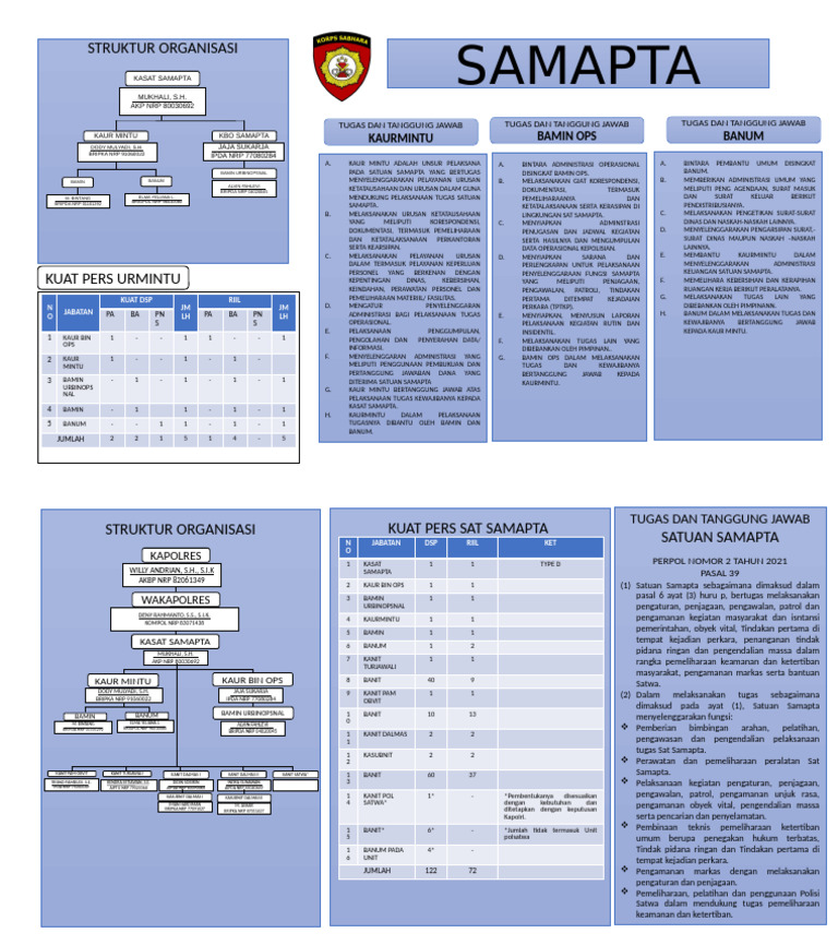 Struktur Sat Samapta Tahun 2024 | PDF