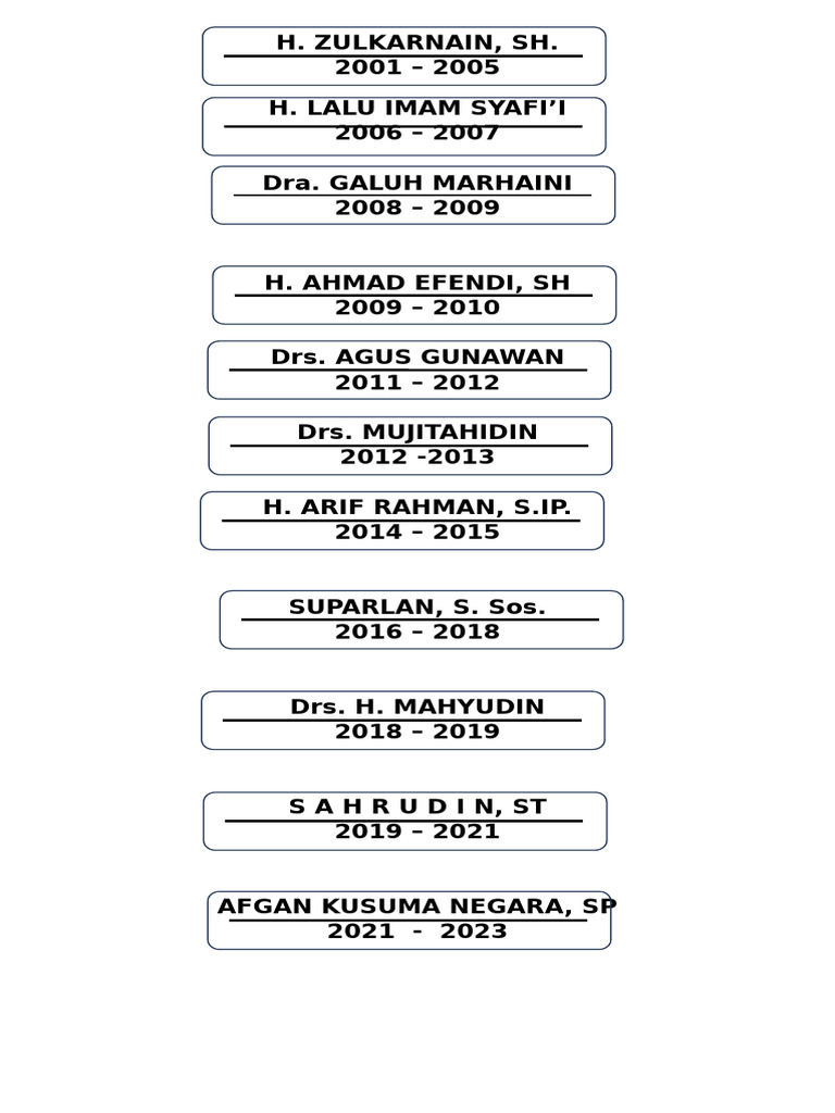 Nama Camat | PDF
