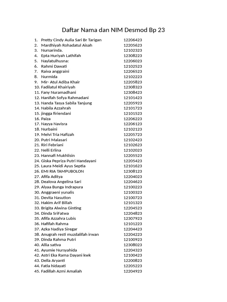 Daftar Nama Dan NIM Desmod BP 23 | PDF