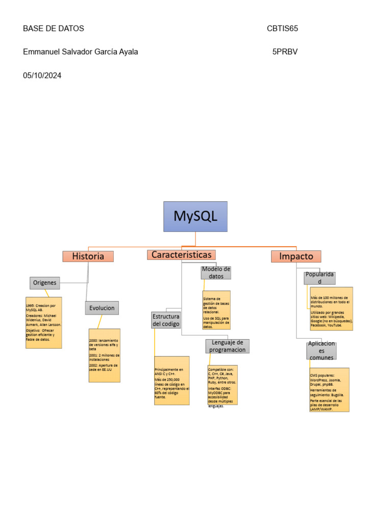 MAPA CONCEPTUAL MySQL | PDF