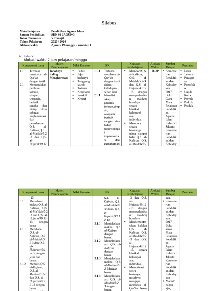Silabus Kelas 6 SMT 1 | PDF