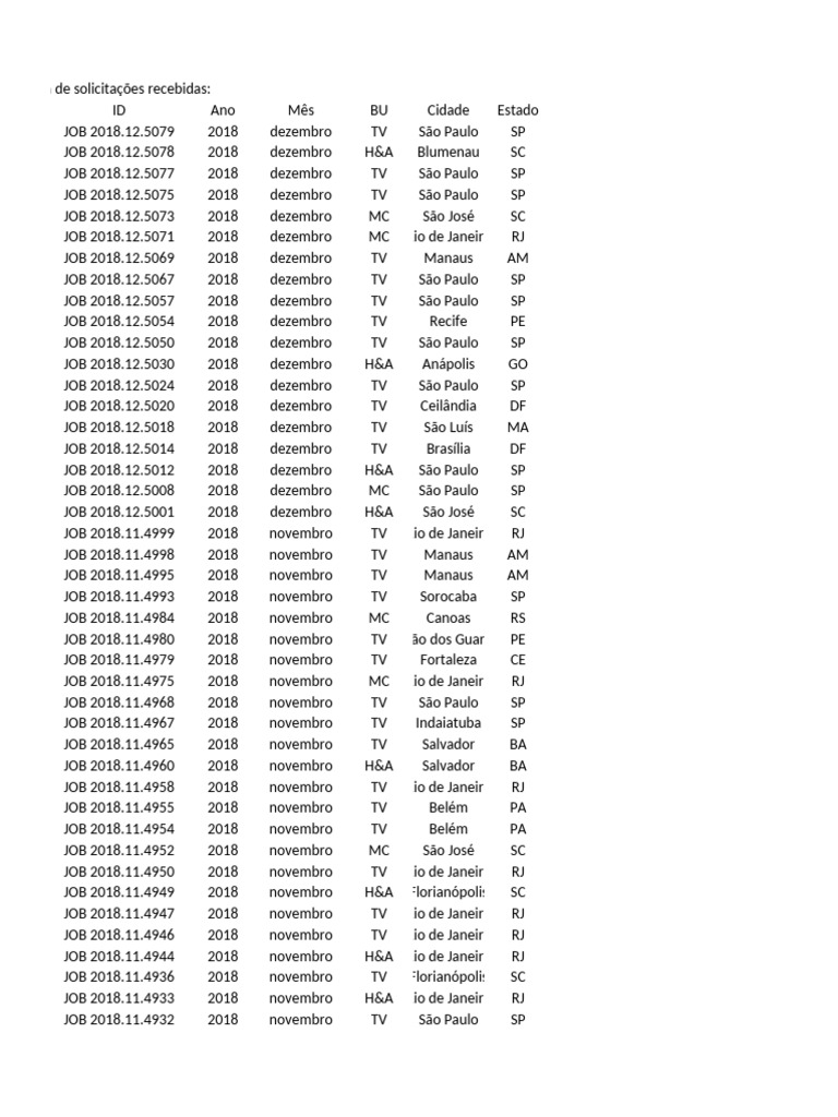 Tabela Base 2018 | PDF