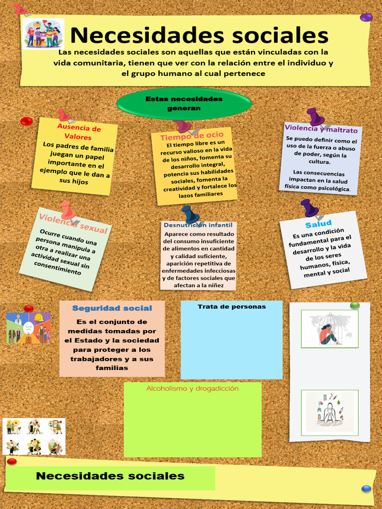 Infografía necesidades sociales | PDF