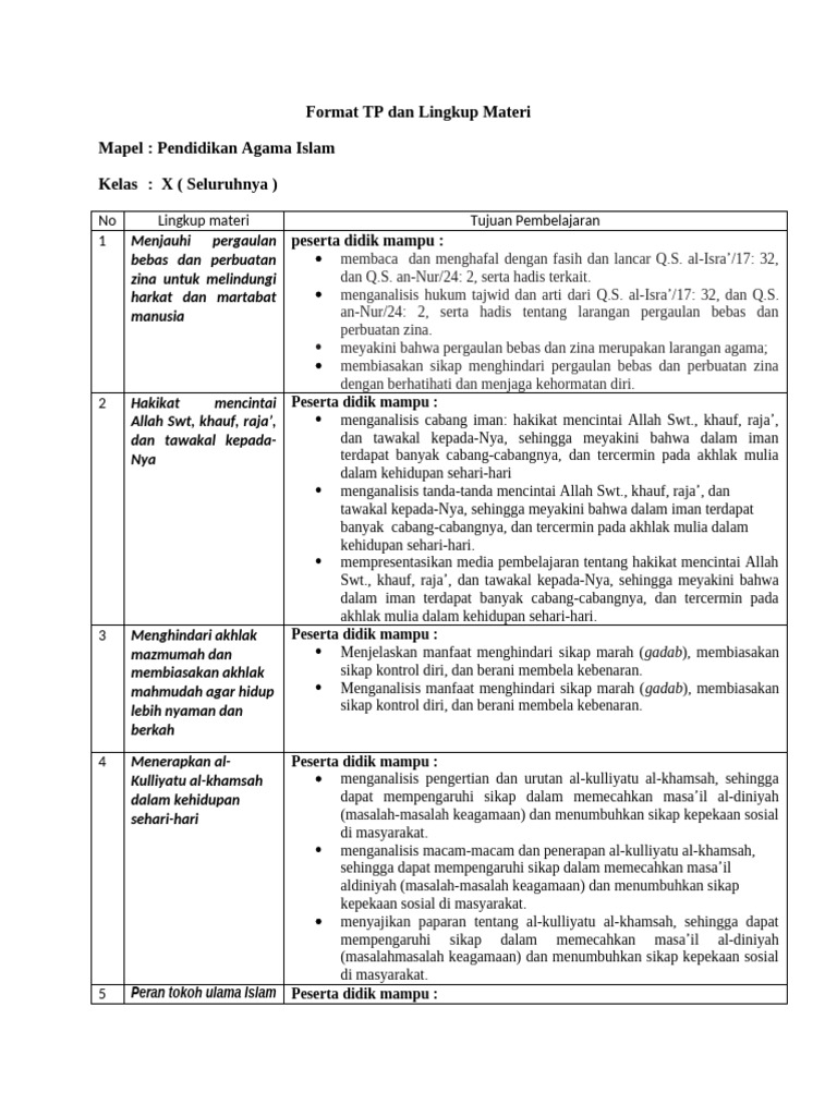 Format TP Dan Lingkup Materi | PDF