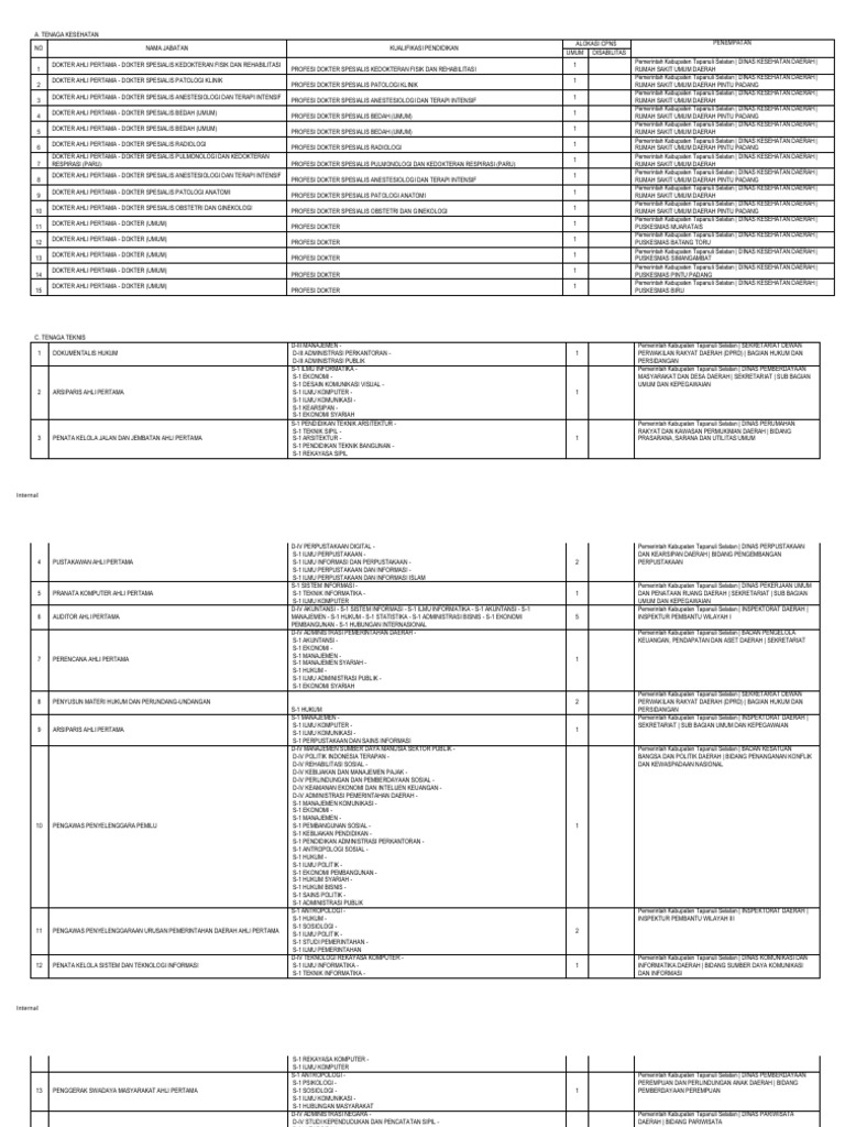 Internal | PDF