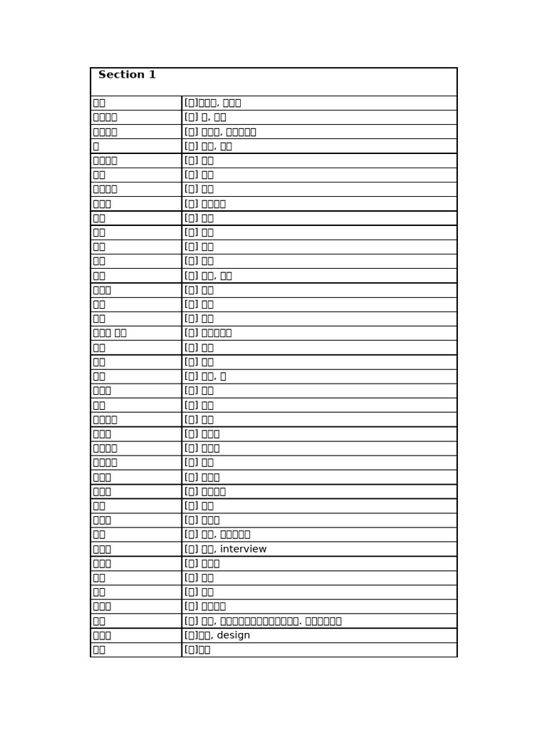 topik4级单词 | PDF