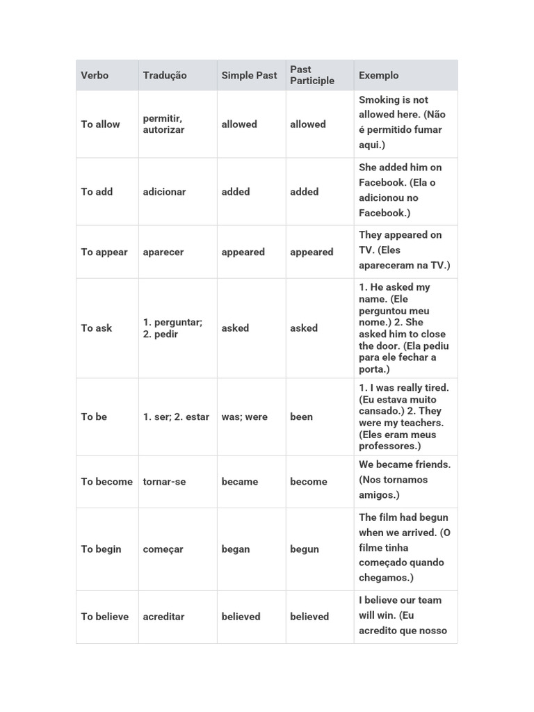 100 Verbos Mais Usados Em Inglês Pdf