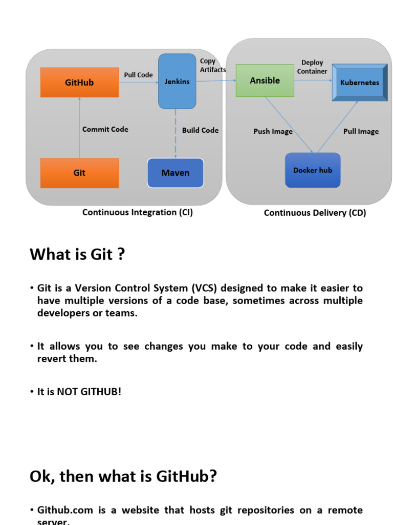 Devops and GitHub | PDF